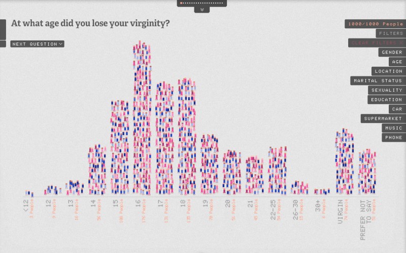 The Sexperience 1000 | MIT – Docubase