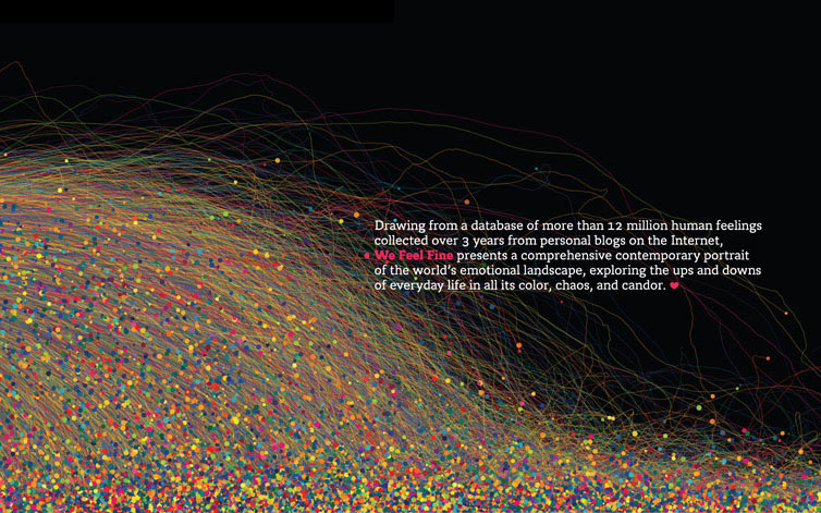 We Feel Fine | MIT – Docubase
